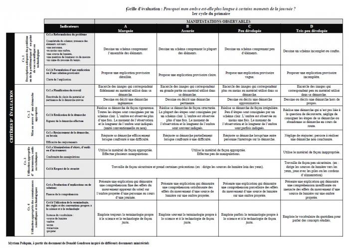 POURQUOI TON OMBRE EST-ELLE PLUS LONGUE À CERTAINS MOMENTS DE LA JOURNÉE?